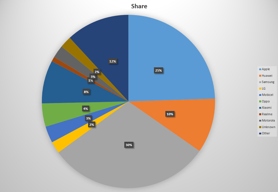 How To Create Pie Chart In Excel 2016 Bicycleiop