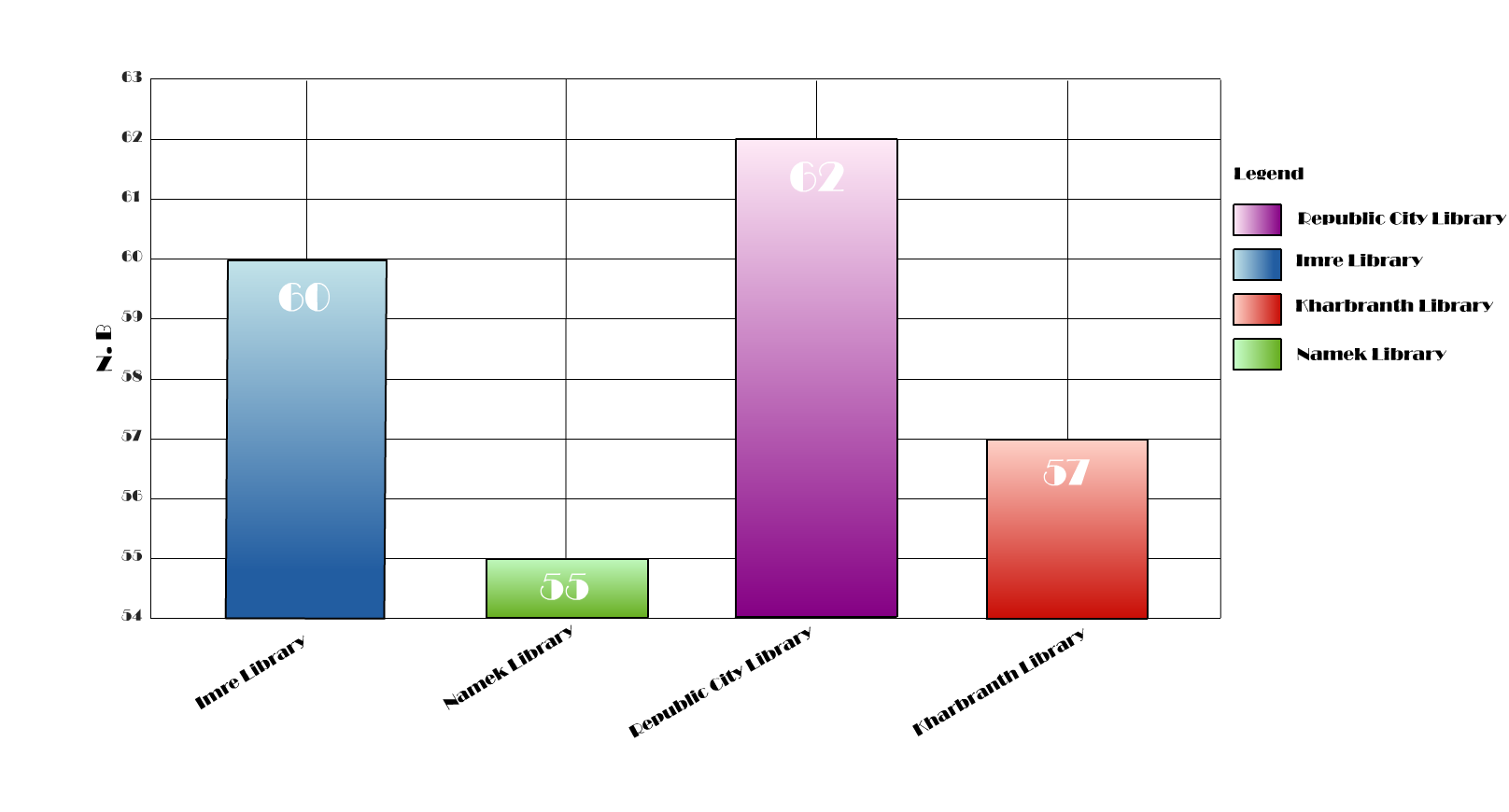 Some Good Practice Guidelines Blog Data Visualisation Hub The 