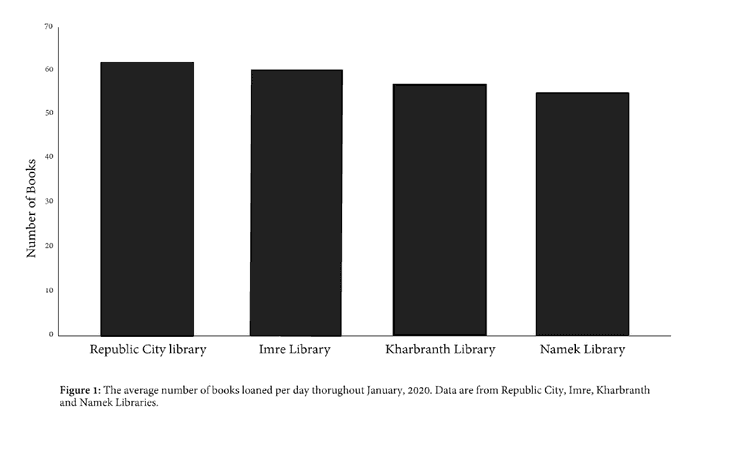 Home | Data Visualisation Hub - The University of Sheffield